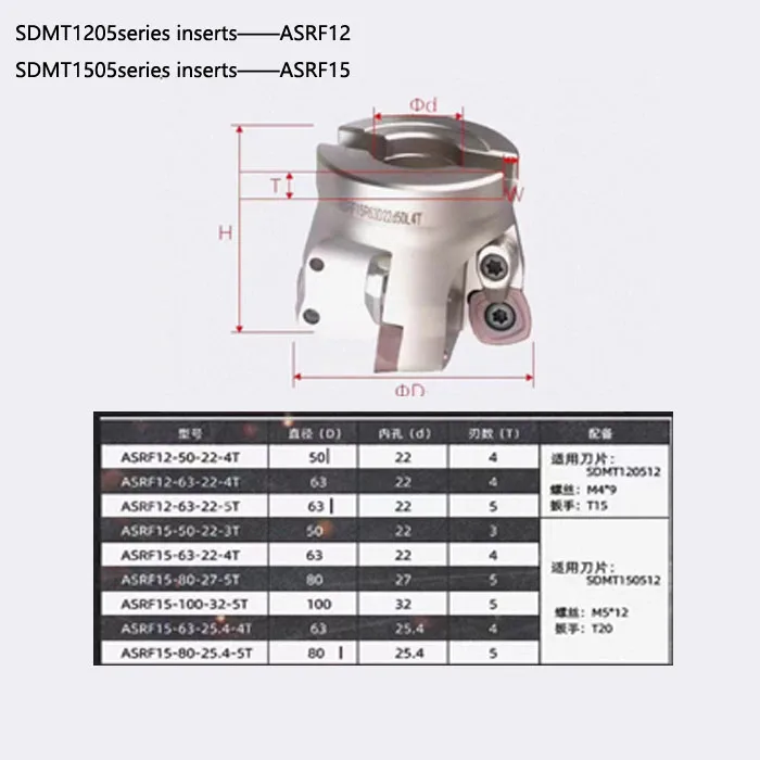 High-efficient Carbide Milling Inserts Square Sdmt High Feed Milling ...