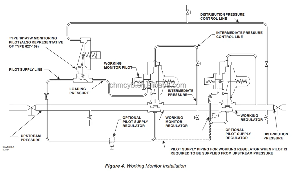100% Original And New Fisher 99 Model Pressure Reducing Regulator ...
