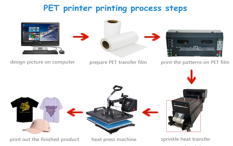 A3 Size Dtf Printer Pet Film 30cm Printer Decals And Stickers Custom ...