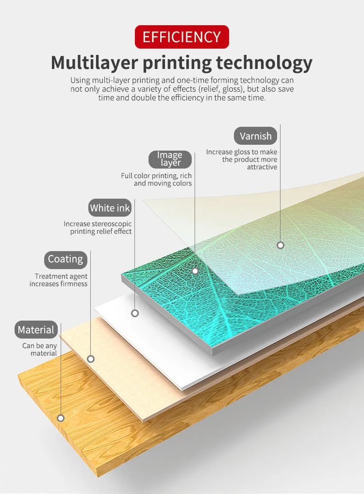 5060UV Printer with Two TX800 Printing Heads, Mobile Phone Acrylic UV ...