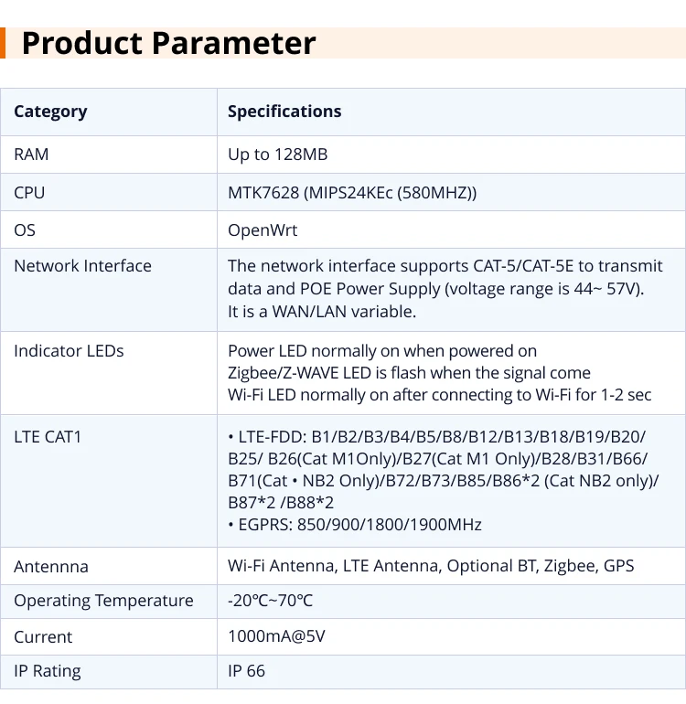 Dusun Smart Ceiling Lte Gateway Ble 5.0 Long Range Mesh Bluetooth Gsm ...