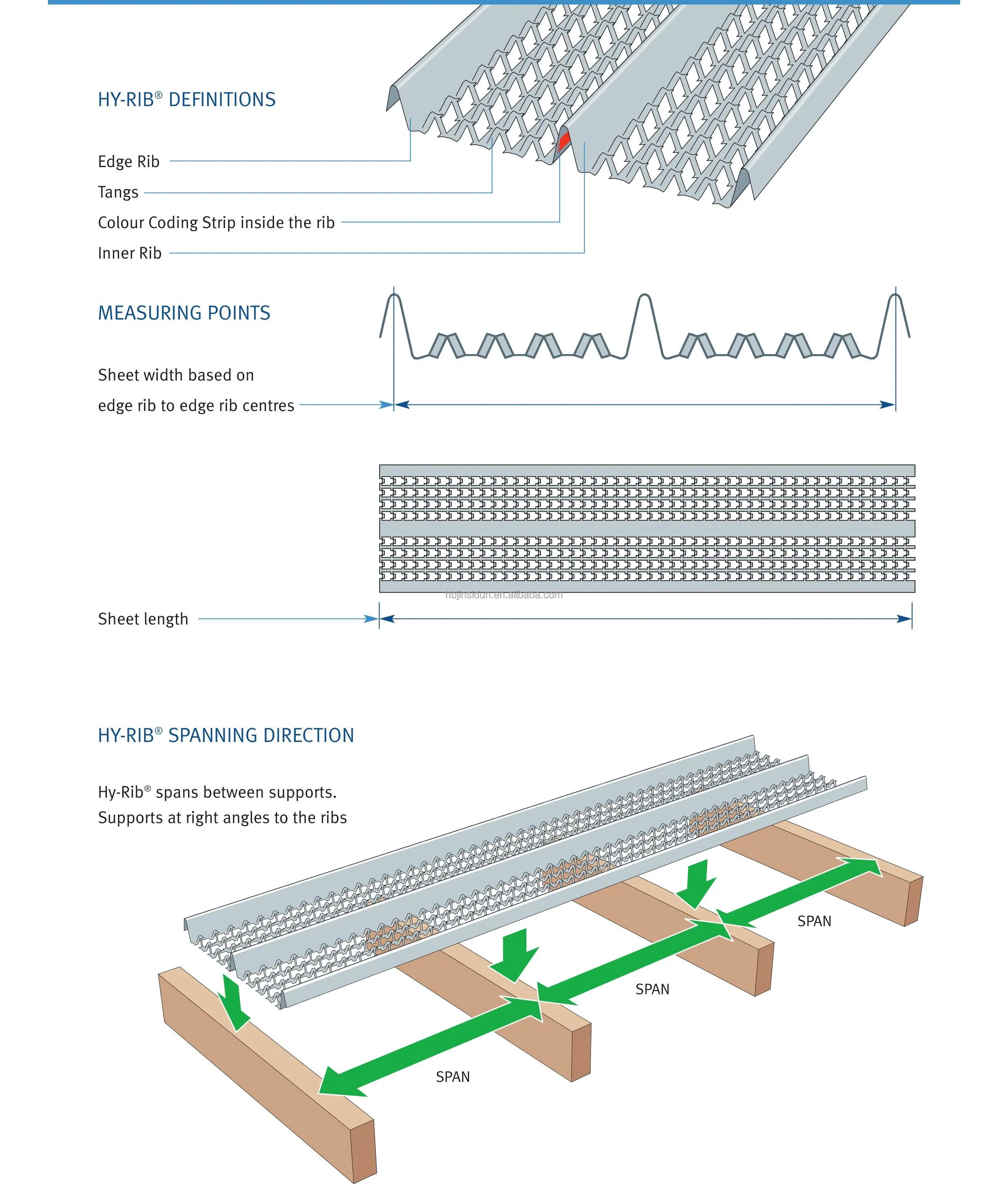 Hy-rib Formwork - Durable, High Ribbed Mesh for Concrete