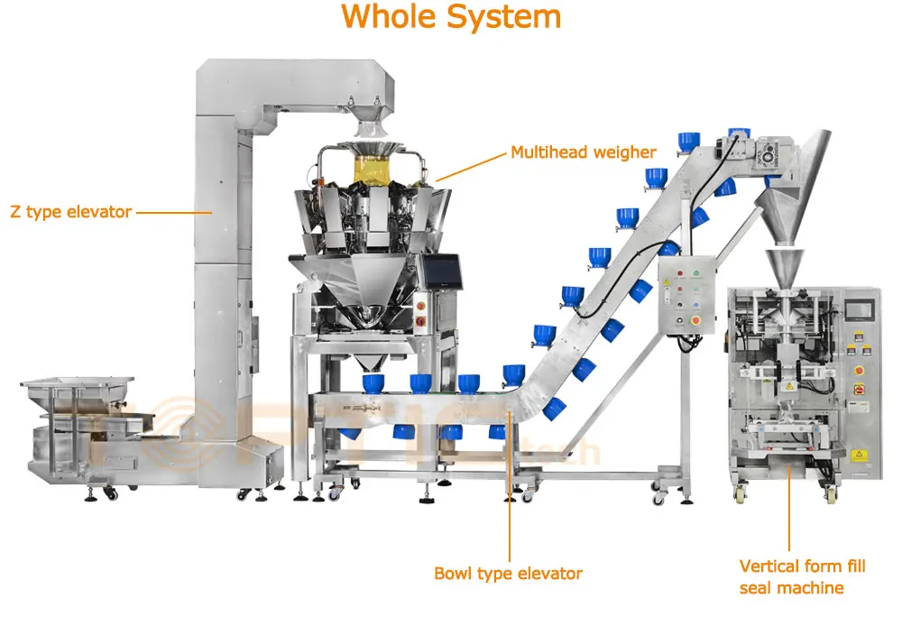 TT-BTC-40 Bowl Hopper Elevator – Toptictech