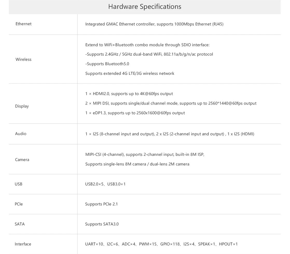 Rk3566 Quad-core Open Source Android 11 Linux Rk3566 Development Board ...