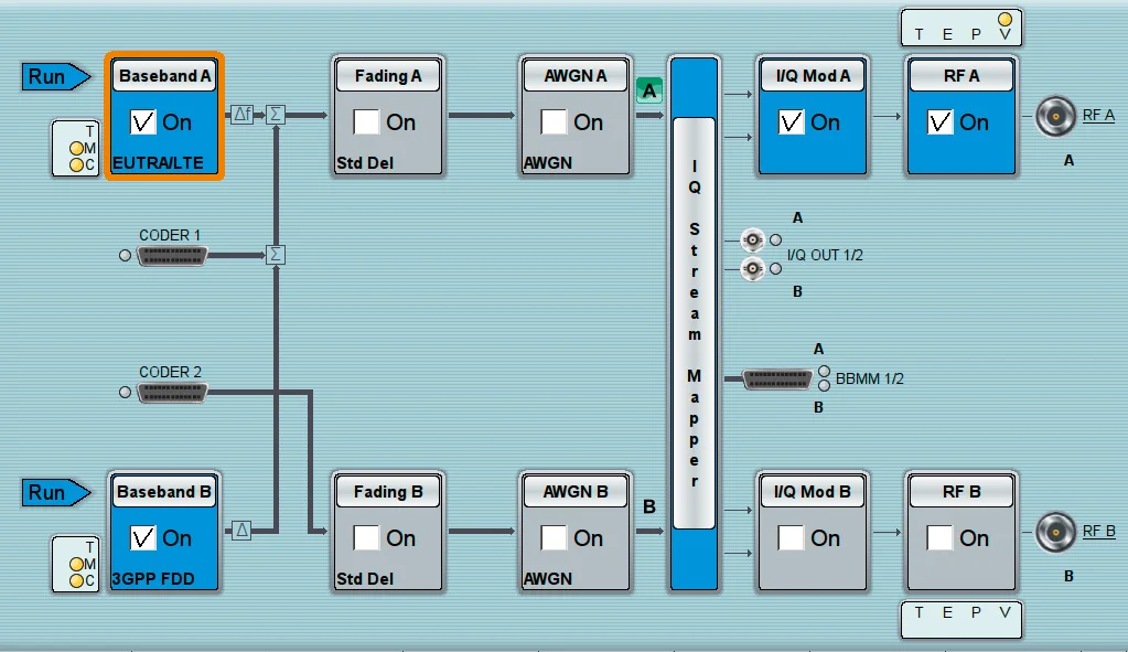 Used R&S SMW200A Vector Signal Generator - Frequency & List Mode