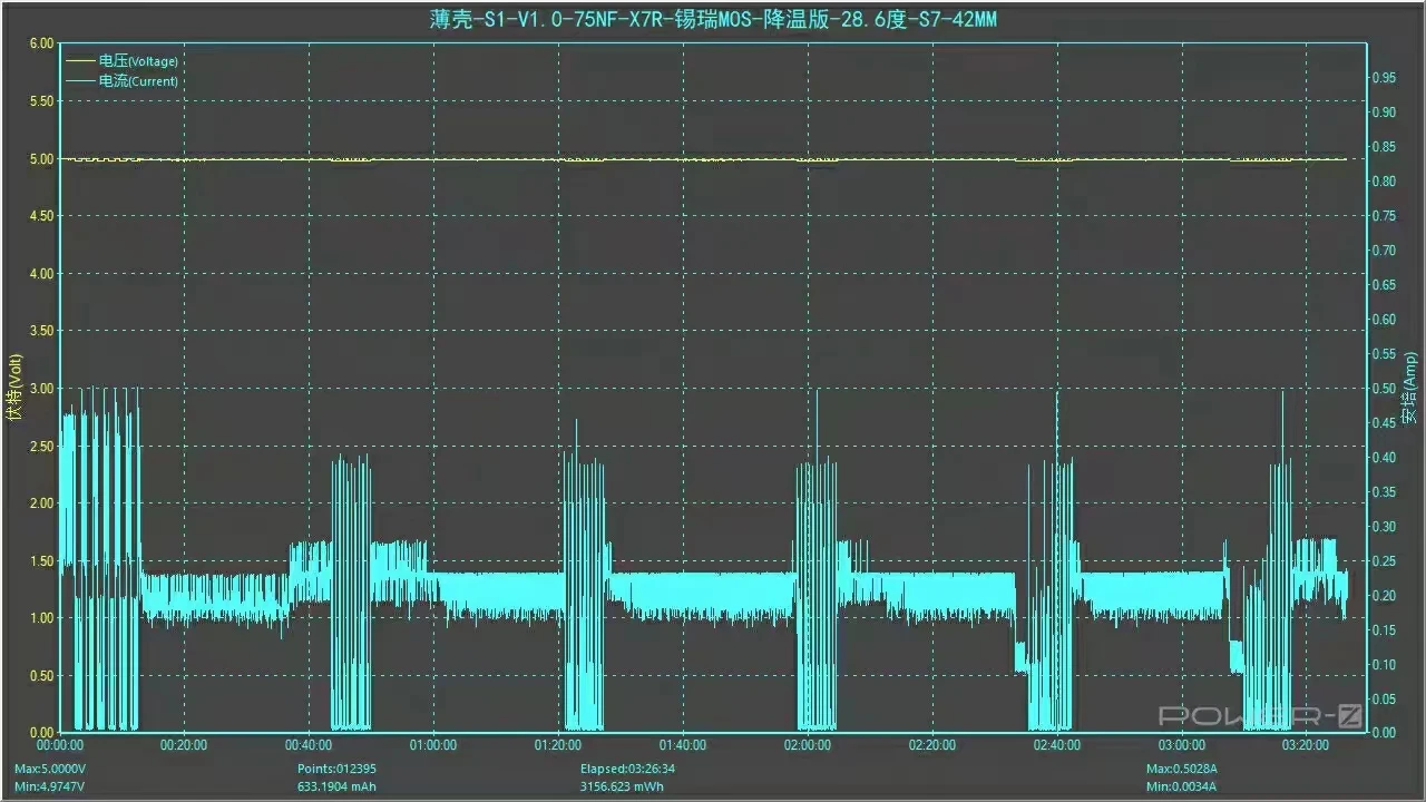 Factory Sell Wireless Charger Pcba For Apple Watch Series9876 5 4 3 2 1 ...