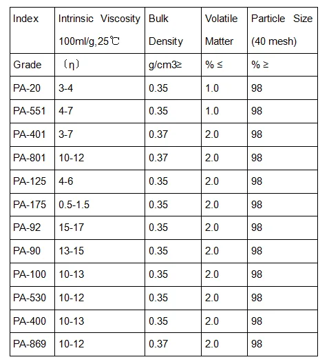 High Quality Pvc Foam Modifier Processing Aid Zb-510 Competitive Price ...