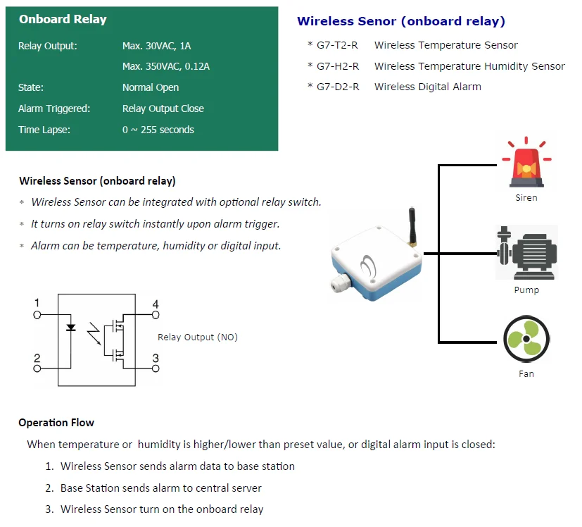 Industrial Iot Gateway Temperature and Humidity Monitor Zigbee ...