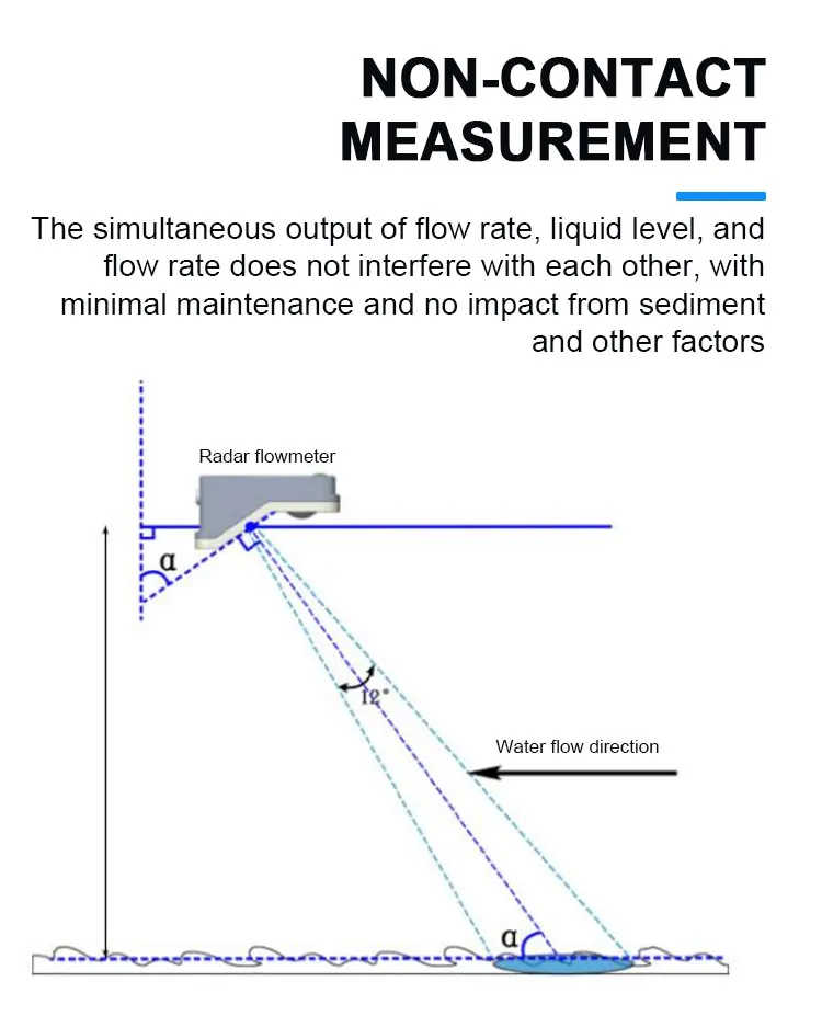 FRM6001 Open Channel Radar Flow Meter - Precision & Bluetooth