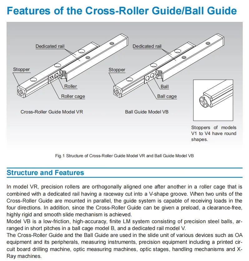 THK Linear Crossed Roller Guide Rail Ball Guide VR1-20HX7Z VR2-45HX8Z ...