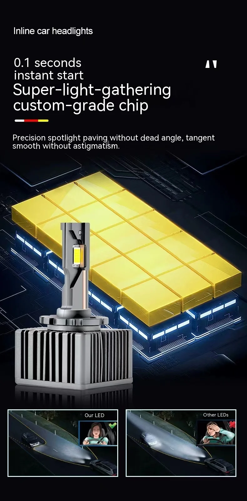 D-series Car Upgrade Original Xenon Headlights D1s D2s D3s D4s D5s ...