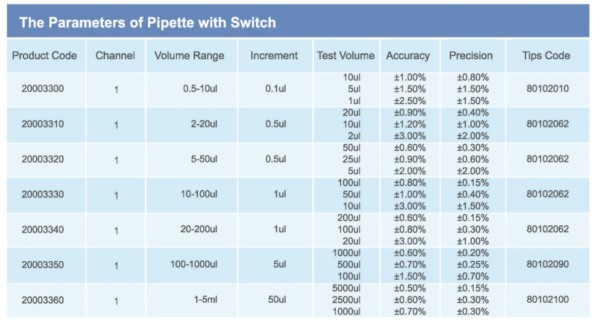 Digital Pipet - Single Channel Variable Volume Repetitive Pipette