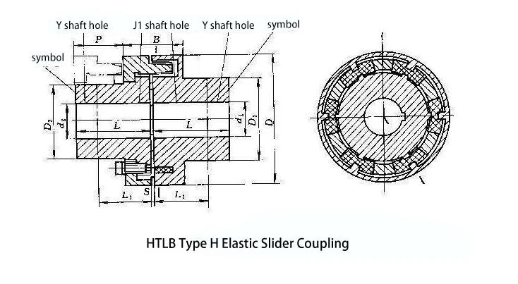 Flexible Rubber Shaft Coupling With Hlb Rubber Element For Transmission ...