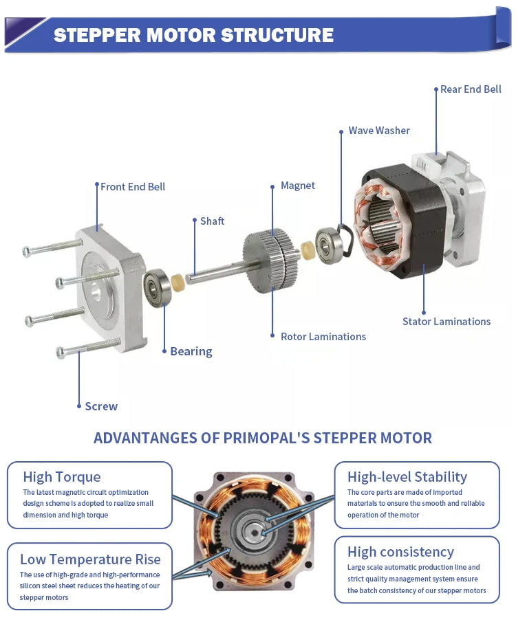 Primopal Advance Waterproof Stepper Hybrid NEMA 14 17 23 24 34 Motor Series| Alibaba.com