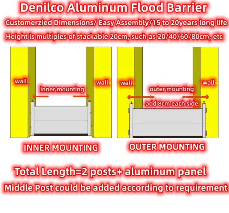 Removable Aluminum Flood Barrier Panels for Home Protection