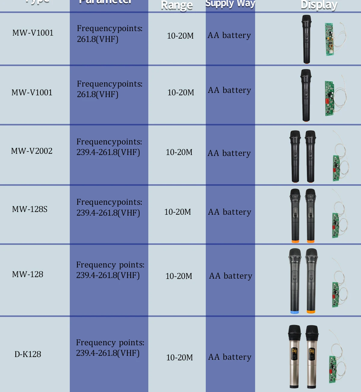Vhf Wireless Microphone With Pcb Receiver Board For Trolley Speaker ...
