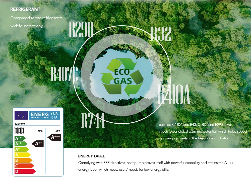 Eco-friendly R32 Refrigerant Monoblock Heat Pump 380~415v/3n~/ 50hz ...