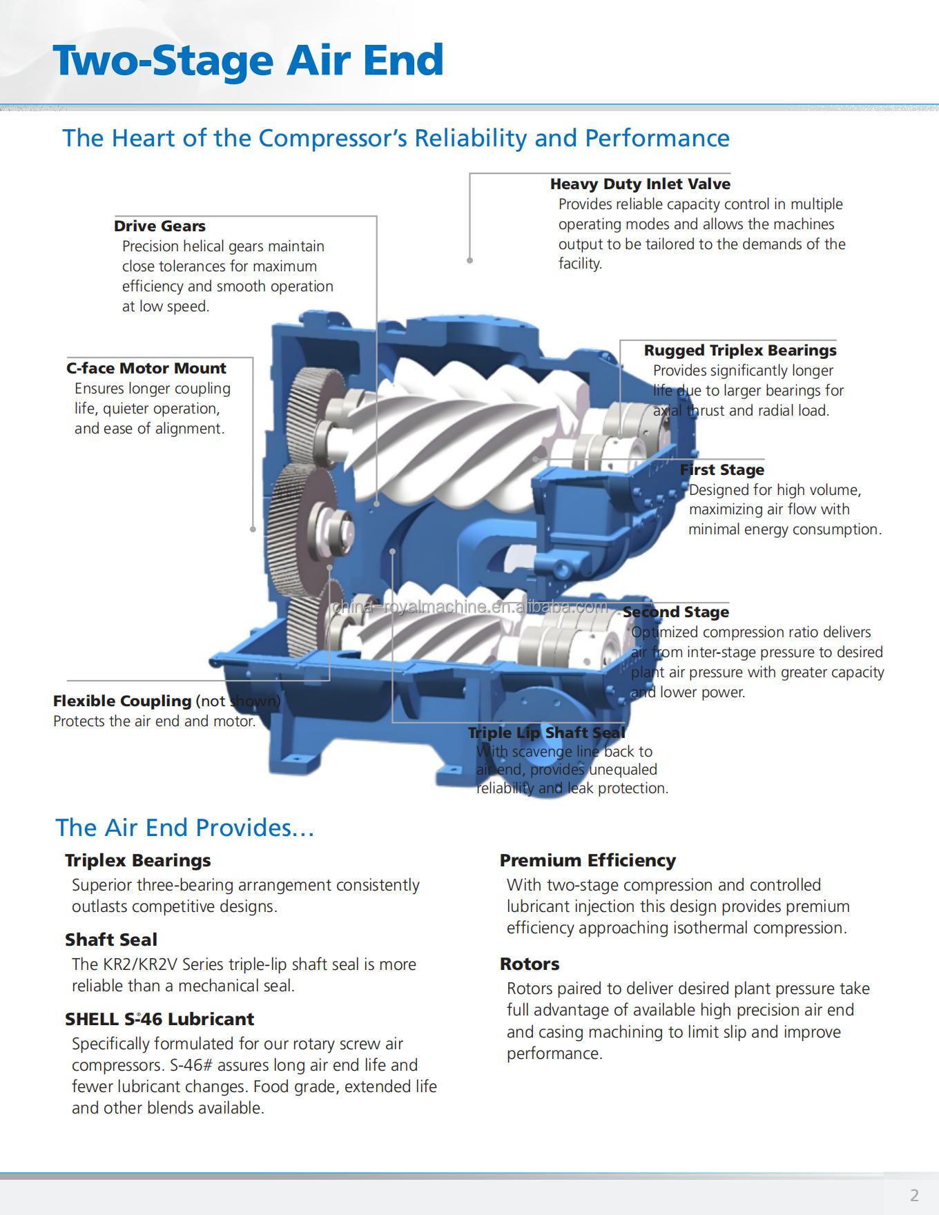 RMC-VPM2T55 Two-Stage PM VSD Screw Air Compressor for Food Industry