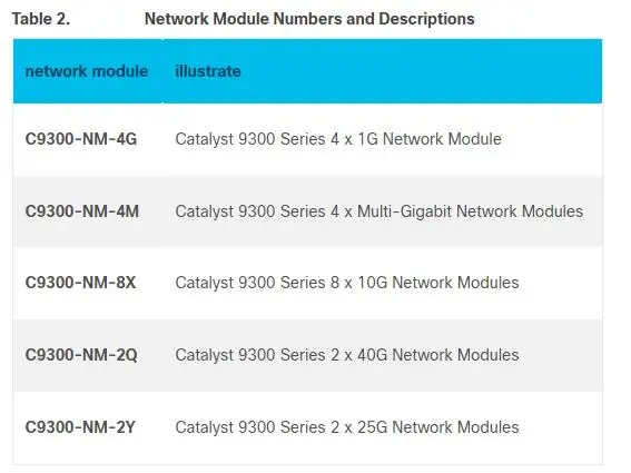 C9300-24p-e /-a 24-port Gigabit Poe Modular Uplink Catalyst 9300 Series ...