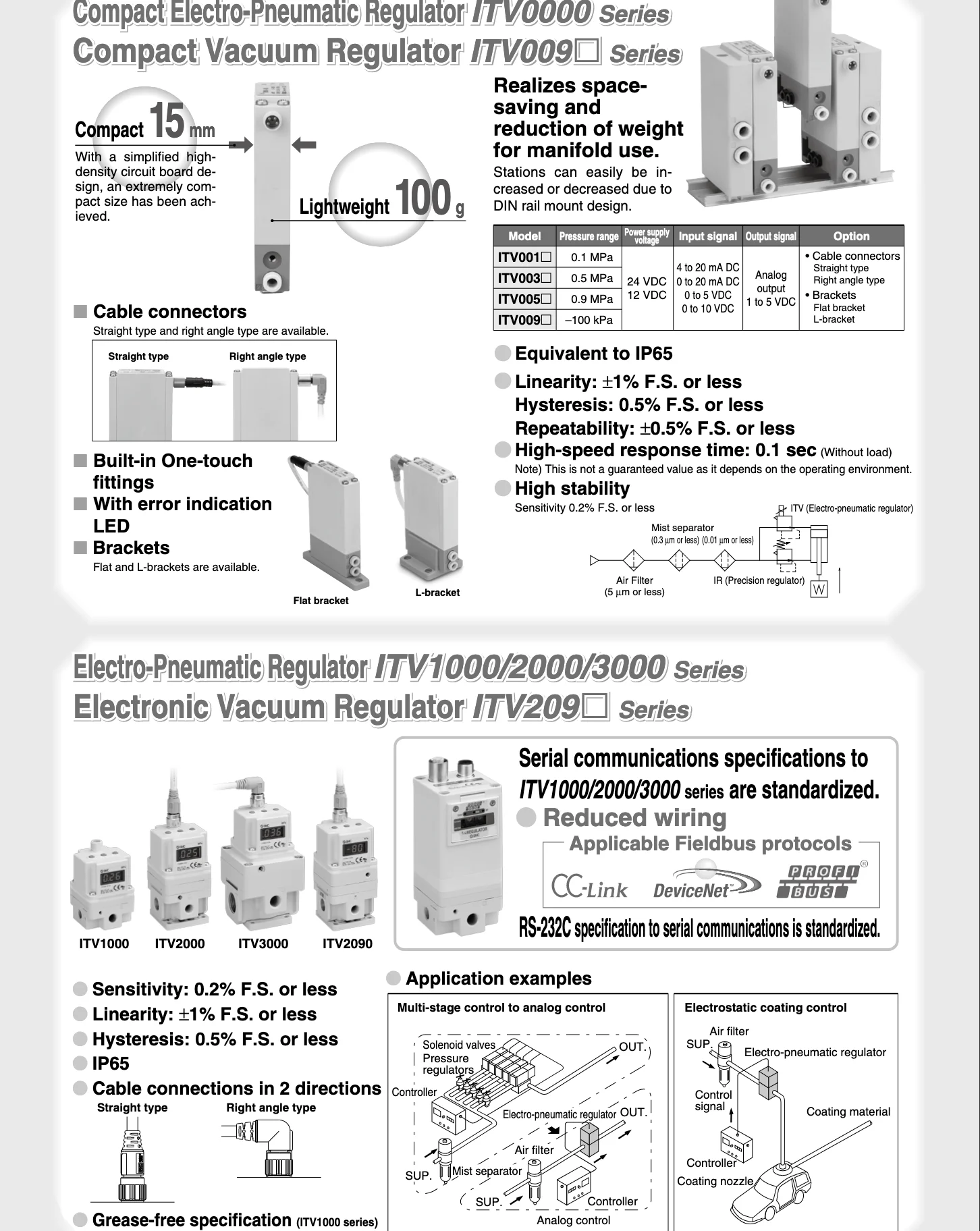 WeMe SMC 유형 ITV2000 전기 공압 레귤레이터| Alibaba.com