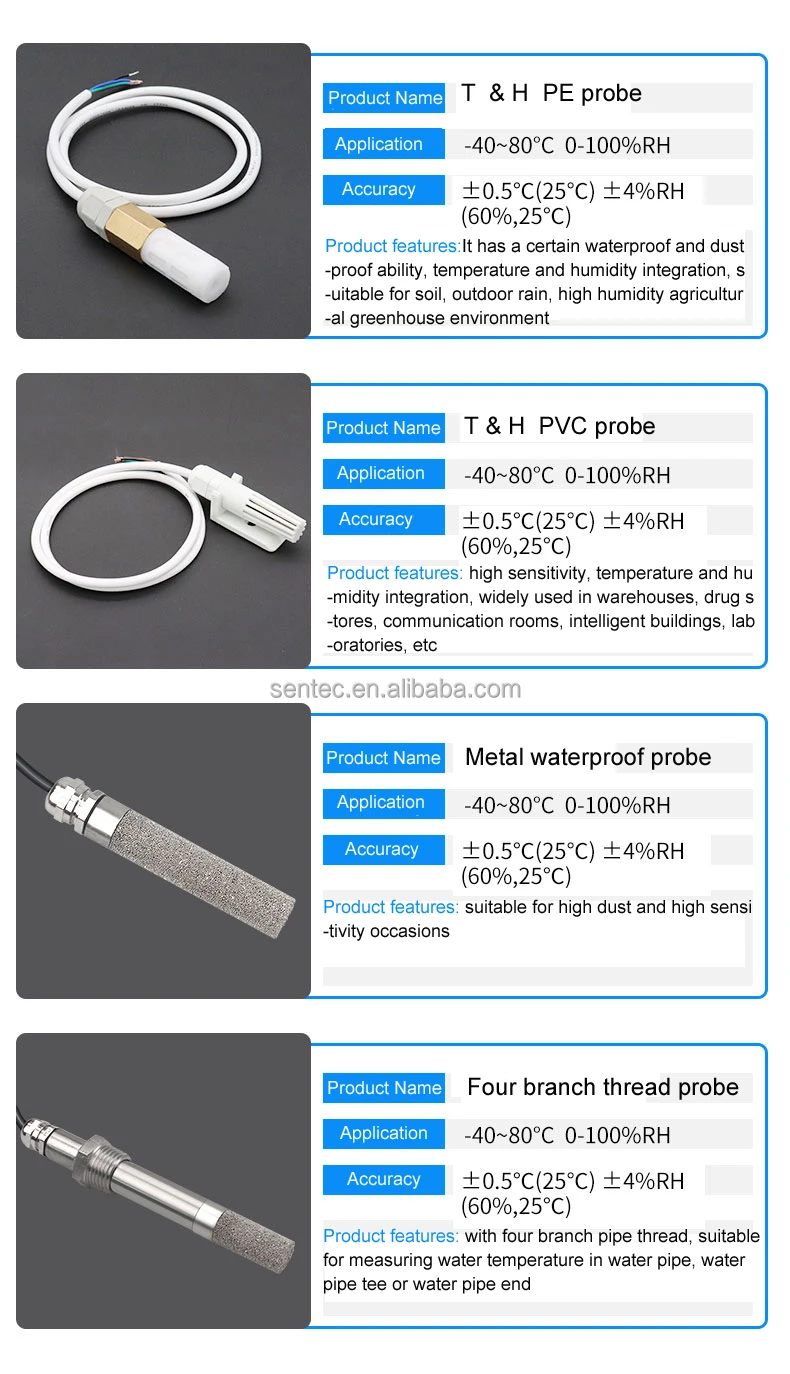 Hot Selling Modbus Rs485 Temperature Humidity Sensor Digital Humidity ...