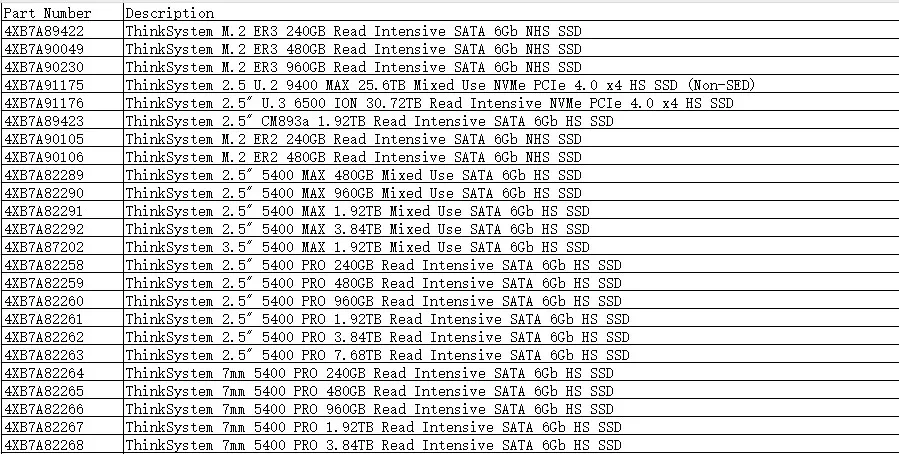 Thinksystem 2.5" Multi Vendor Ssds - Reliable Storage