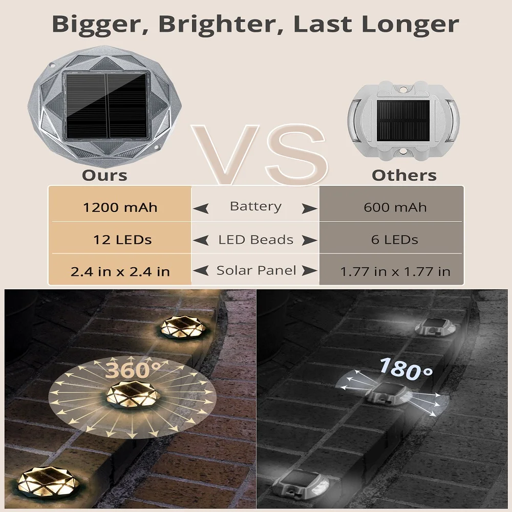 Solar Led Ground Concrete Paving Inground Uplight Solar Deck Lights ...