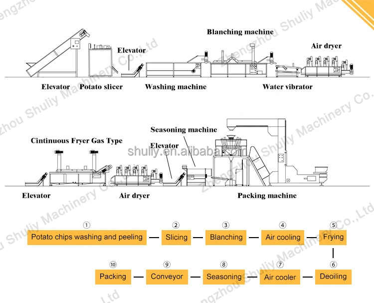 Frozen French Fries Potato Chips Processing Line Fully Automatic Potato ...