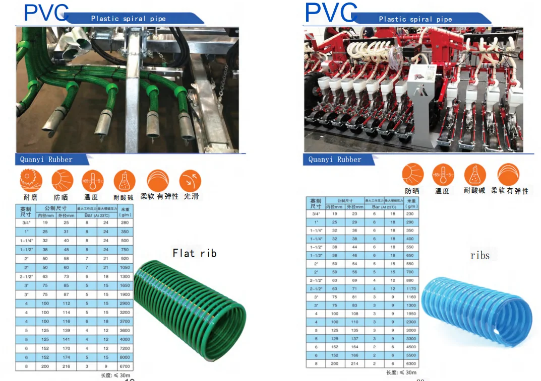 Custom 12-Inch PVC Water Pump Suction Delivery Hose 2\" 3\" 8\" 1 ...