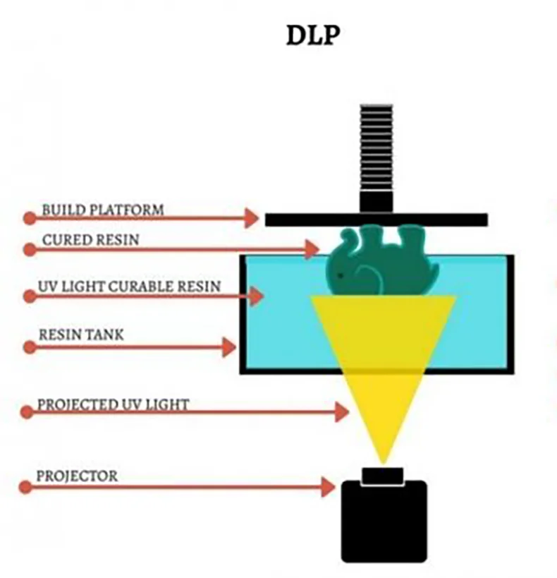 High-precision DLP 3D Printer for Jewelry & Industrial Use
