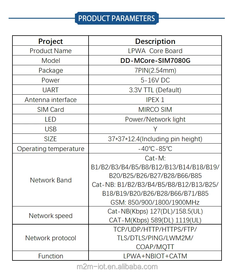 SIMCOM SIM7080G LPWA NBIOT CATM Wireless Core Board SIM7020E SIM7020G Core Board| Alibaba.com