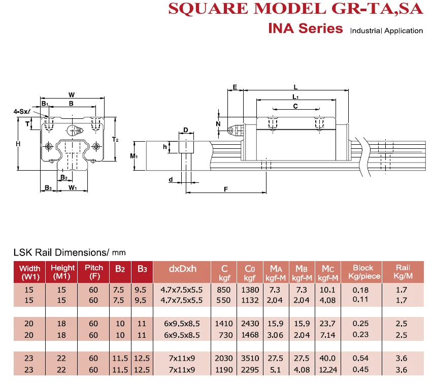 Original Rexroth Linear Guideway Linear Guide Block GR15TA GR15SA ...