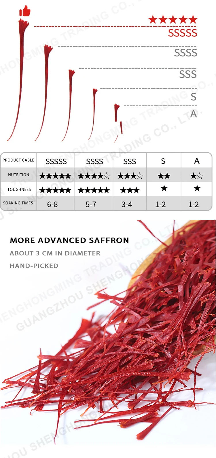 Grade 1 Thobe Saffron Safran Spice /price Omid Saffron Of Saffron - Buy ...