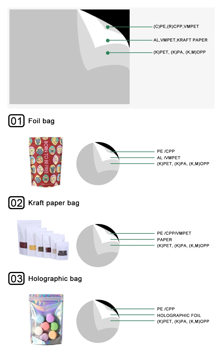 Customize Plastic Bags Pouch Packaging Transparent Packaging Bag ...