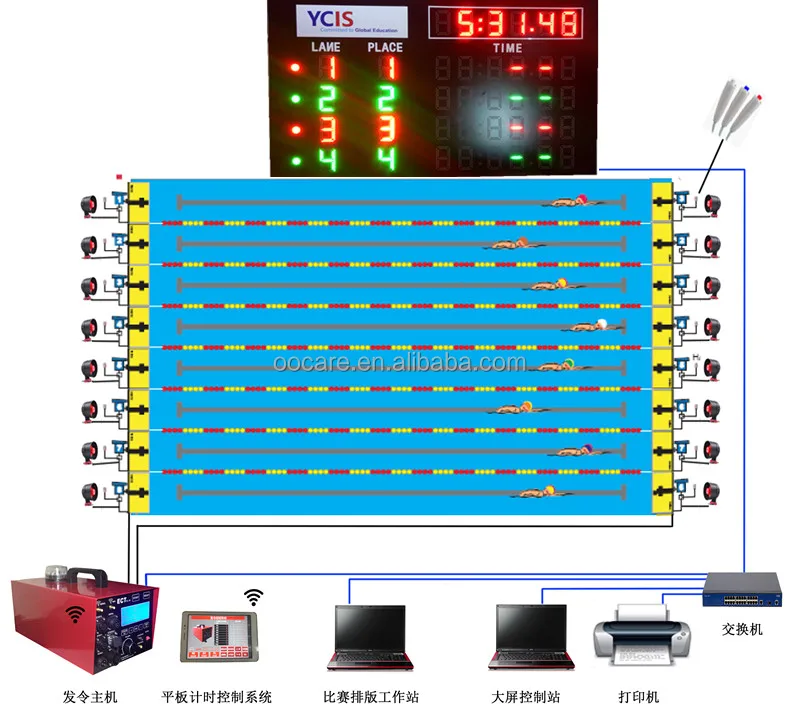 Swimming Timing and Scoring System - Durable and Water Resistant