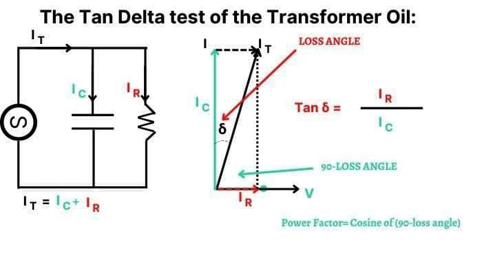 Insulation Oil Volume Resistivity And Dielectric Loss Angle Tester Tan ...