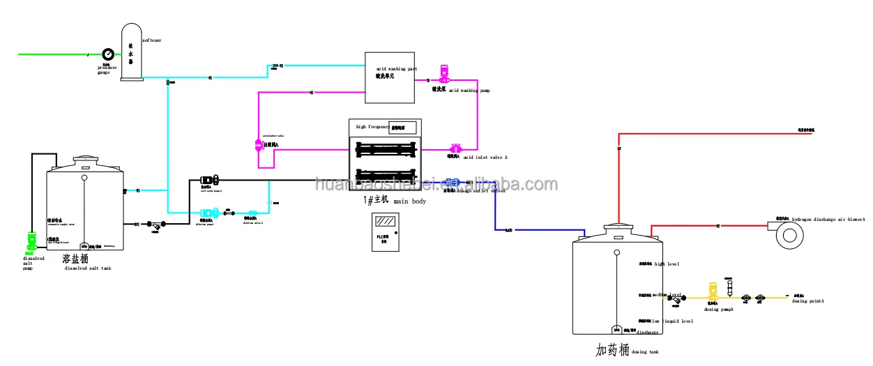 8000ppm Sodium Hypochlorite Generator for Ship Factory Water ...