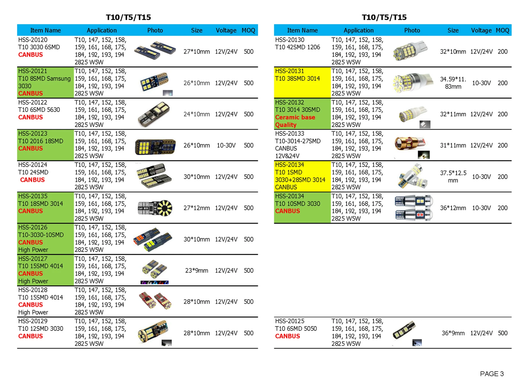 Hss-catalogue Car Interior Light T10 Led Bulb Canbus Readling/fog/brake ...
