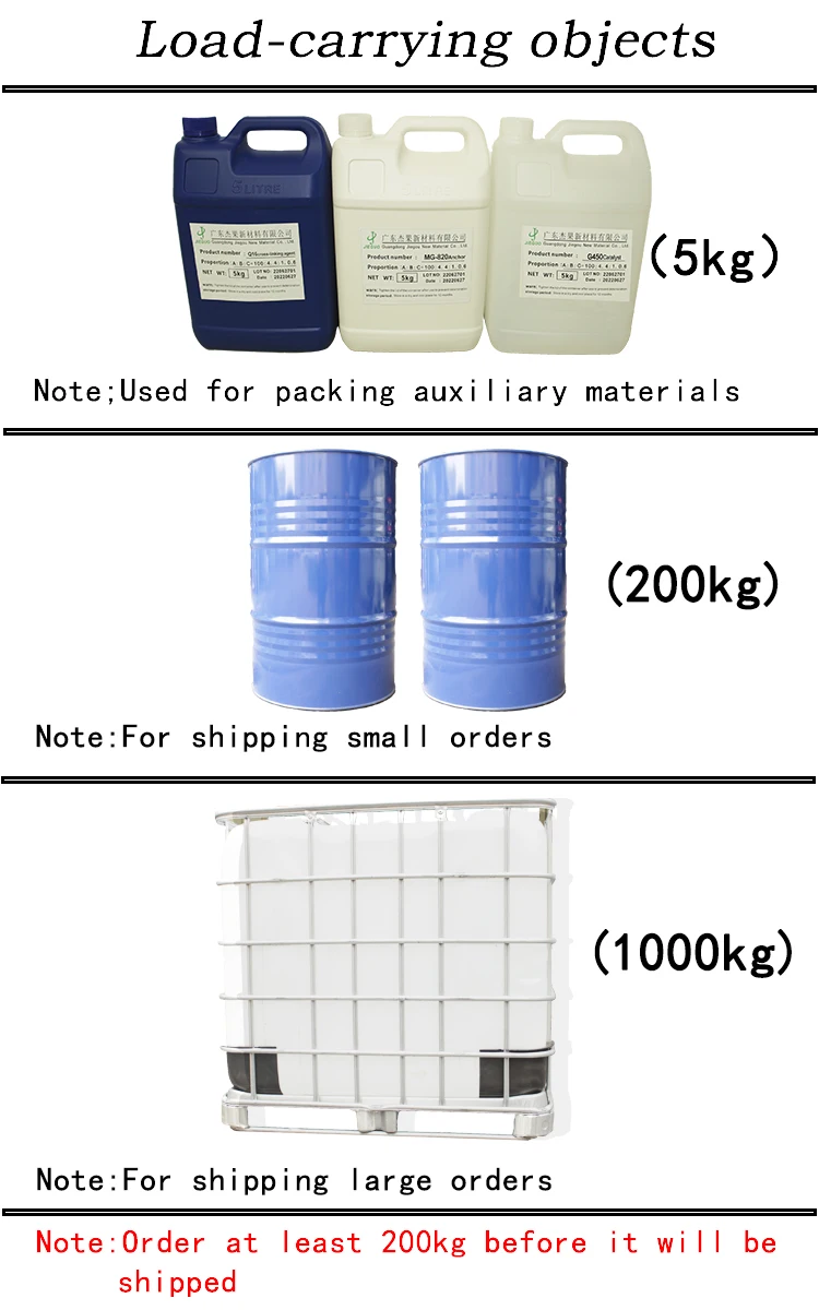 Factory Direct Sale Chemical Industry Polydimethylsiloxane (pdms ...