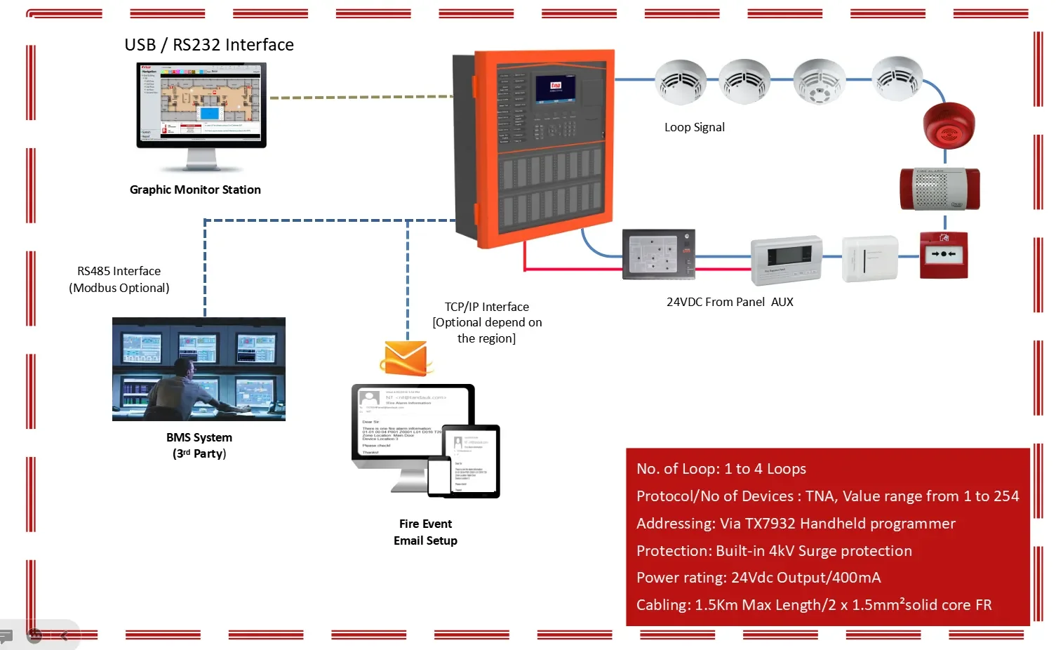 Fire Alarm Graphic Monitor Center Software Computer Graphic For Fire ...