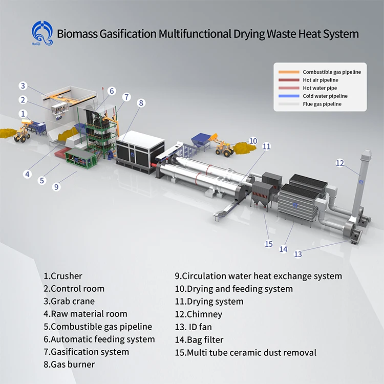 Waste Gasifier Manufacturers - Efficient Thermal Solutions
