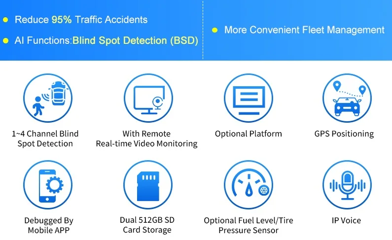 Caredrive Mr910-bsd Ai Mdvr Truck Car Blinds Spots Monitor Sensor ...