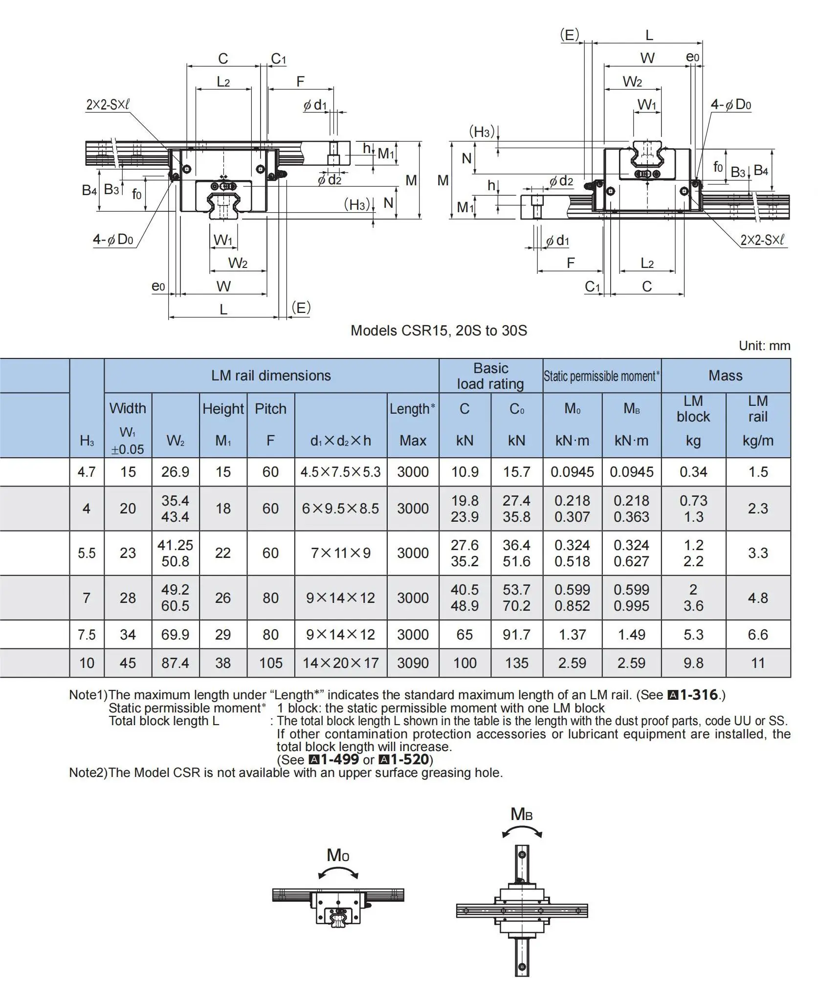 THK 2D XY Table Linear Guides - Precision and Durability