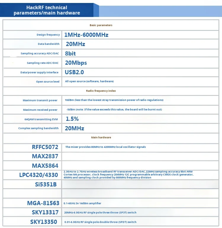 HackRF One (1MHz-6GHz) original US version an open-source software-defined radio platform SDR ...