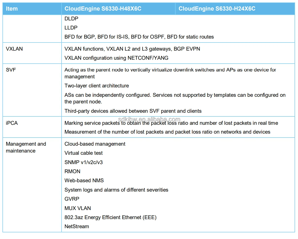 Cloudengine S6330-H Series Switches - High Performance