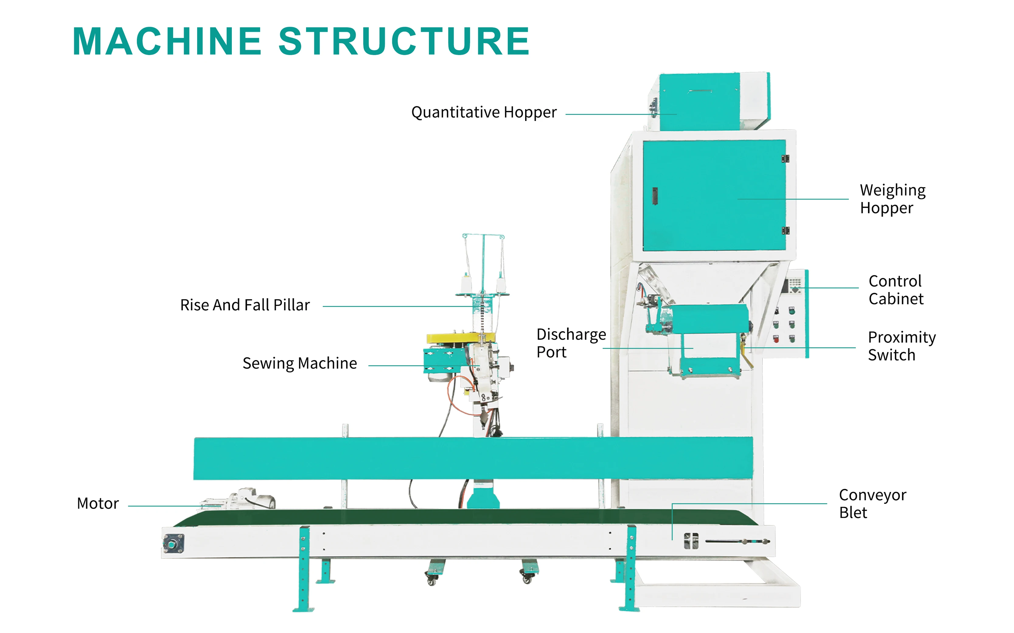 Dcs 25kg 50 Kg Semi Automatic Masterbatch Activated Carbon Filling ...