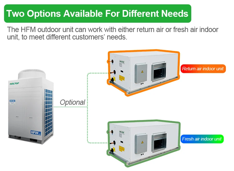 Alibaba.com: 10 Ton Rooftop Air Conditioning System, Commercial DX AHU ...