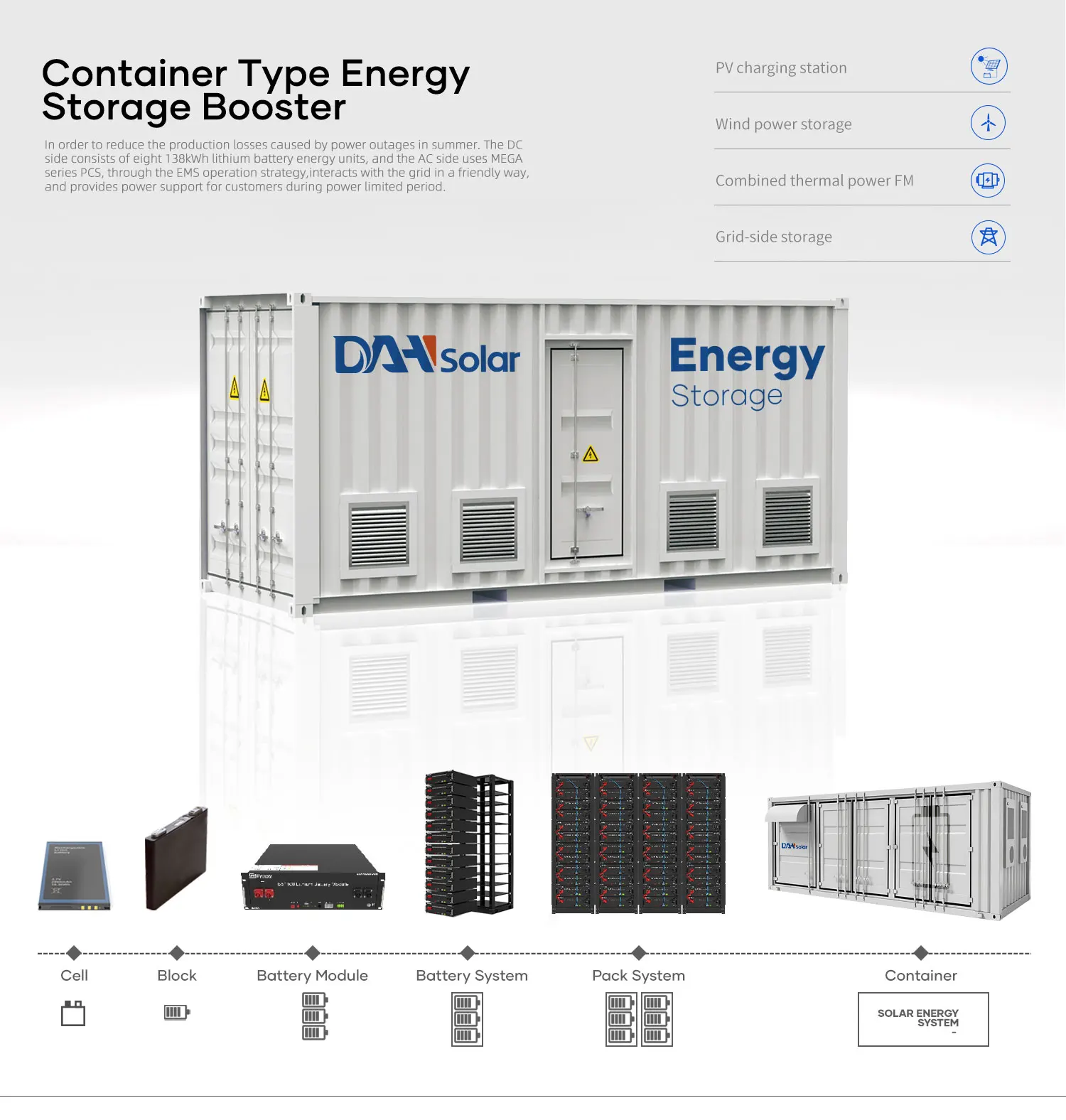 Large 20FT 40FT Integrated Battery Energy Storage System Container 1MW ...