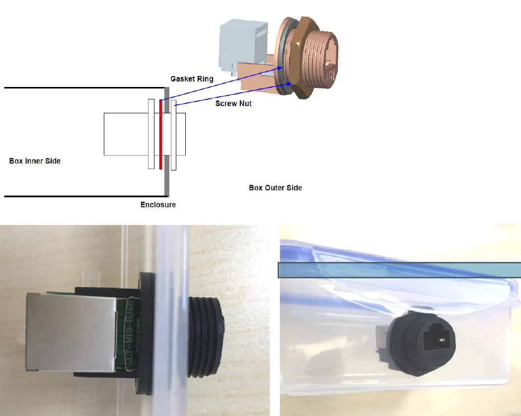 LLT Rj45 Plug and Socket Rj45 Panel Mount Angle Ethernet Enclosure ...