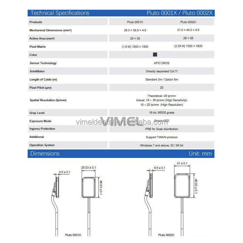 IRAY Dental RVG Sensor - Intraoral CMOS Sensor Size 1/2 with 3m Cable ...